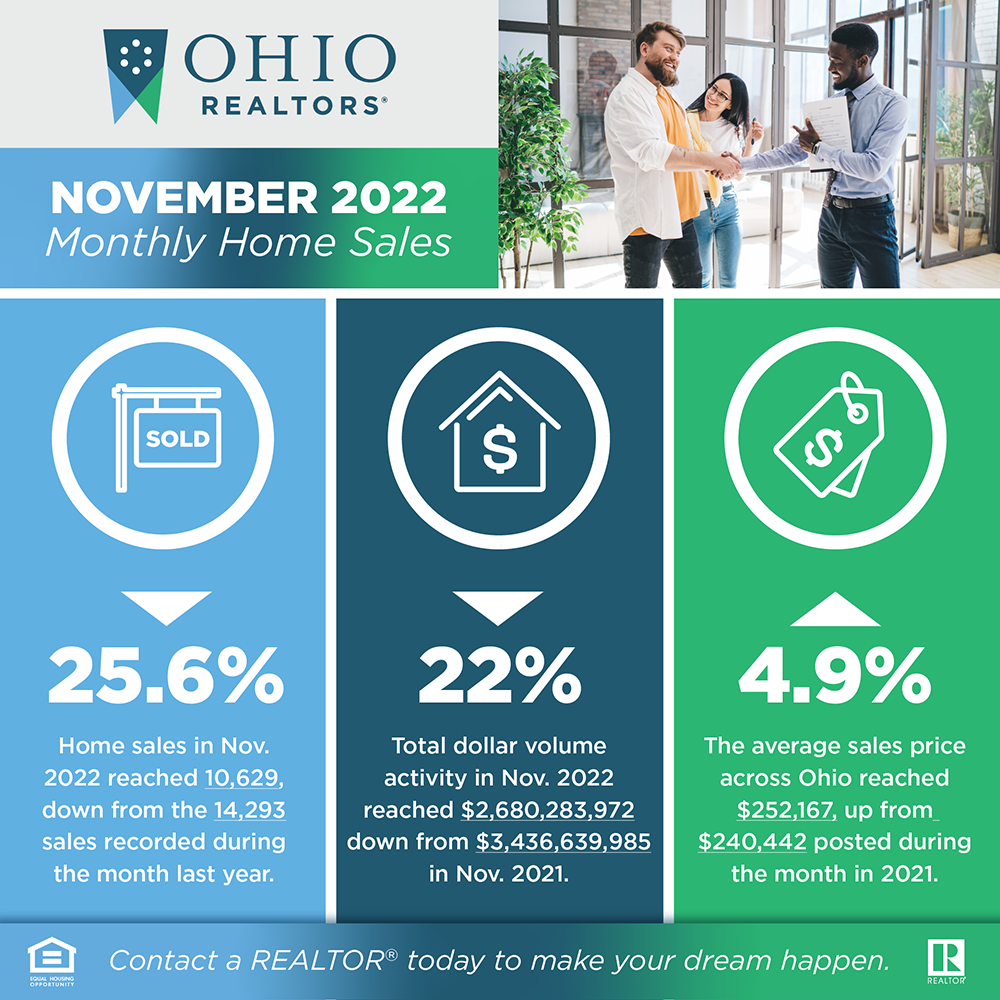 Home Sales Statistics